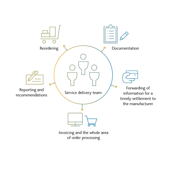 Inventory Management at the Point of Care