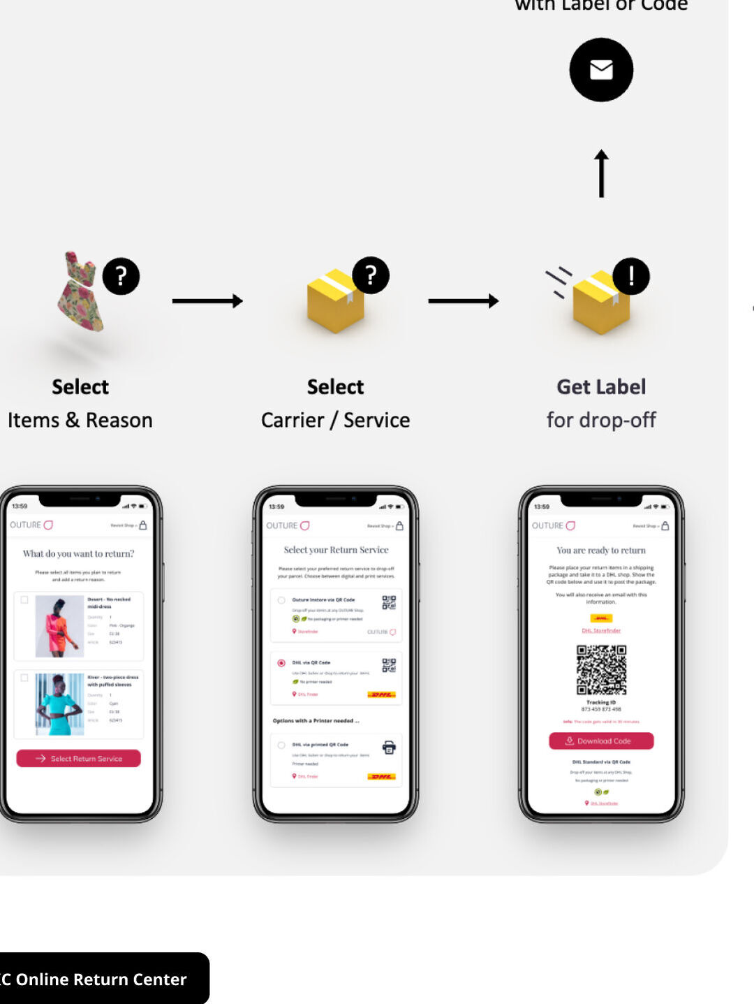 Online Return Center – Arvato